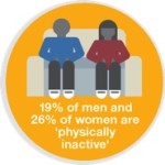 Physical Inactivity and the Clinical Champions Programme - BJSM blog ...