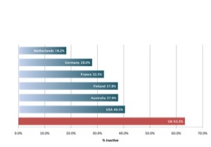 Physical Inactivity and the Clinical Champions Programme - BJSM blog ...