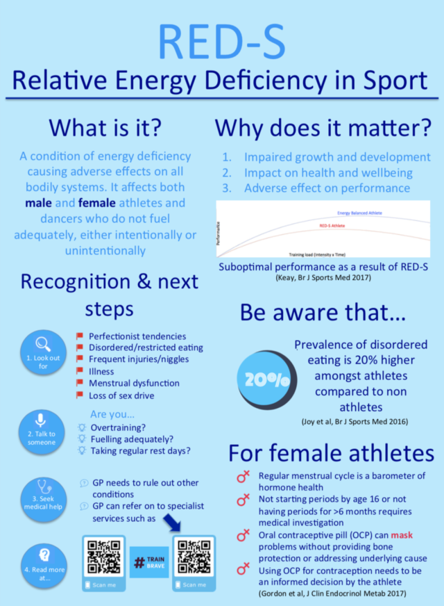 Relative energy deficiency in sport (RED-S): recognition and next steps ...