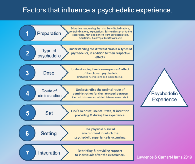 Sports Medicine, Mental Health & Well-Being, and Psychedelics - BJSM ...