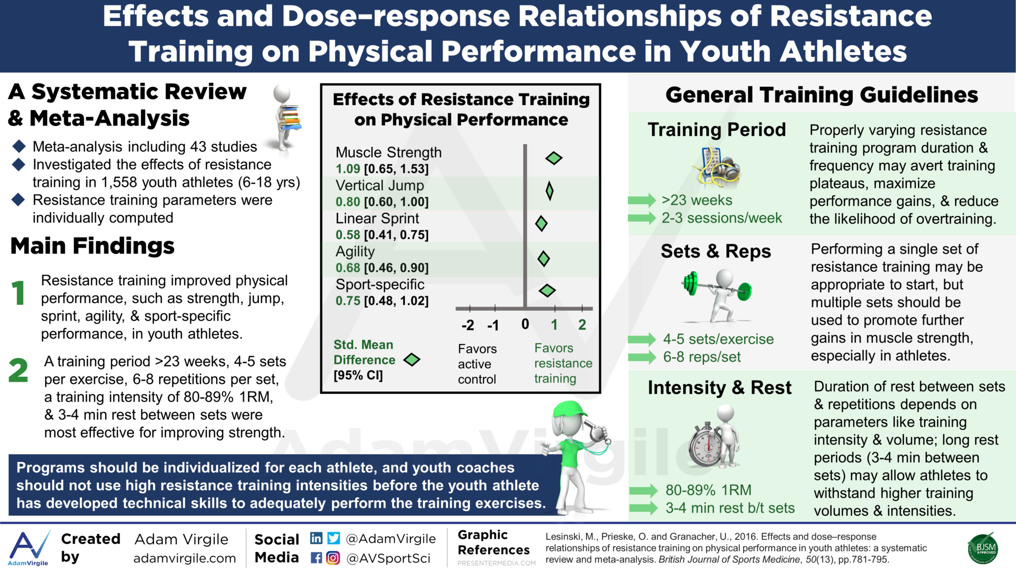 Effects and dose–response relationships of resistance training on ...