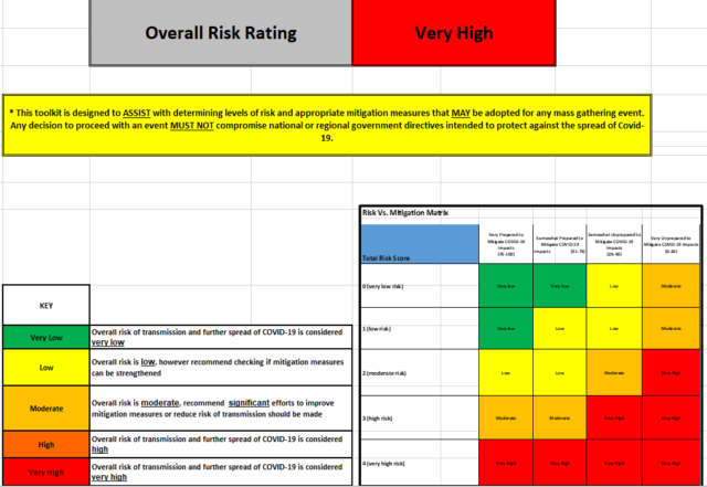 When can professional sport recommence safely during the COVID-19 ...