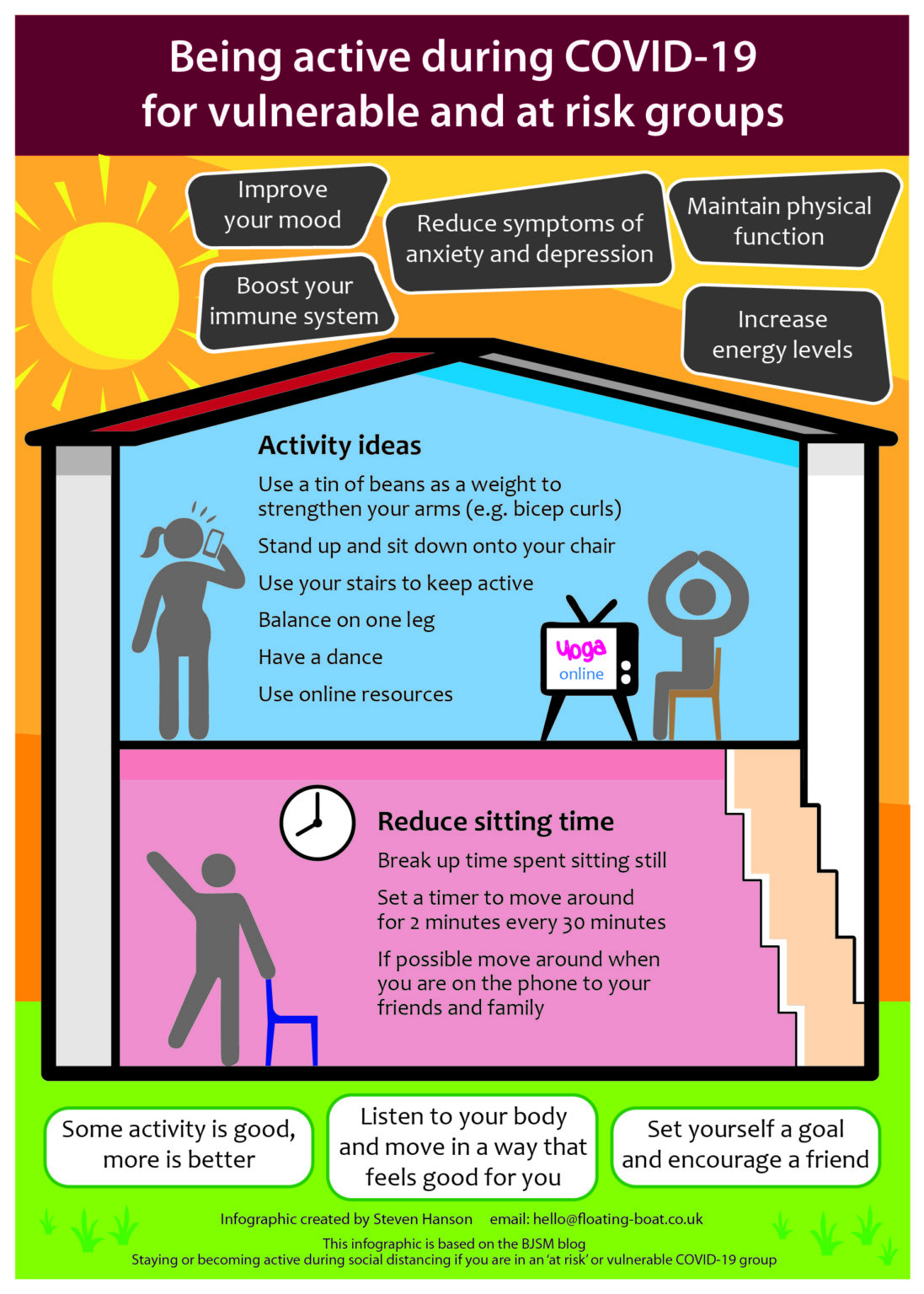 For the 'at-risk' or vulnerable COVID-19 group: staying or becoming ...