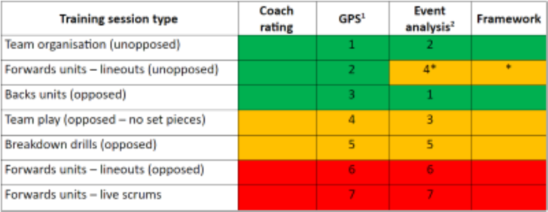 A Team Sport Risk Exposure Framework to Support the Return to Sport ...