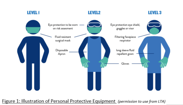 Pitch side emergency care & personal protective equipment: a framework ...