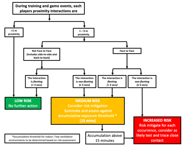 A Team Sport Risk Exposure Framework to Support the Return to Sport ...
