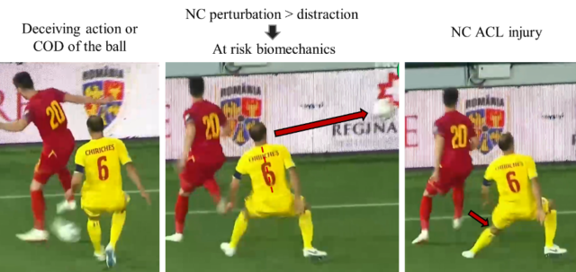 Football ACL injuries reloaded: how, where, and when # ...