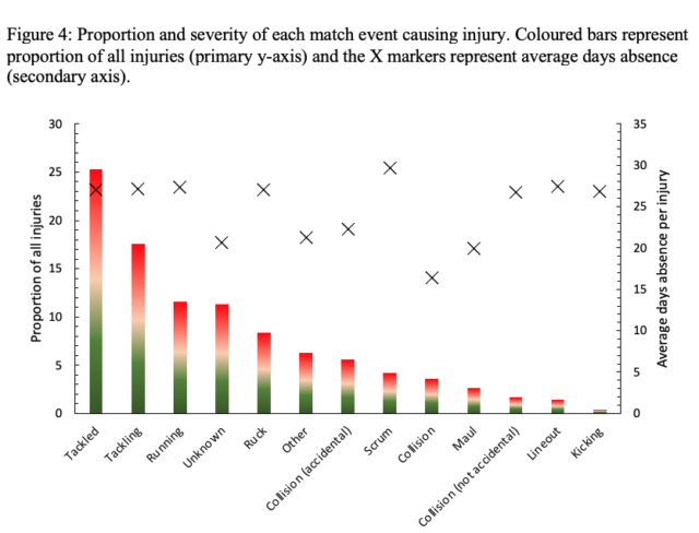 The 'low-down' on trends in match injury risk in professional male ...