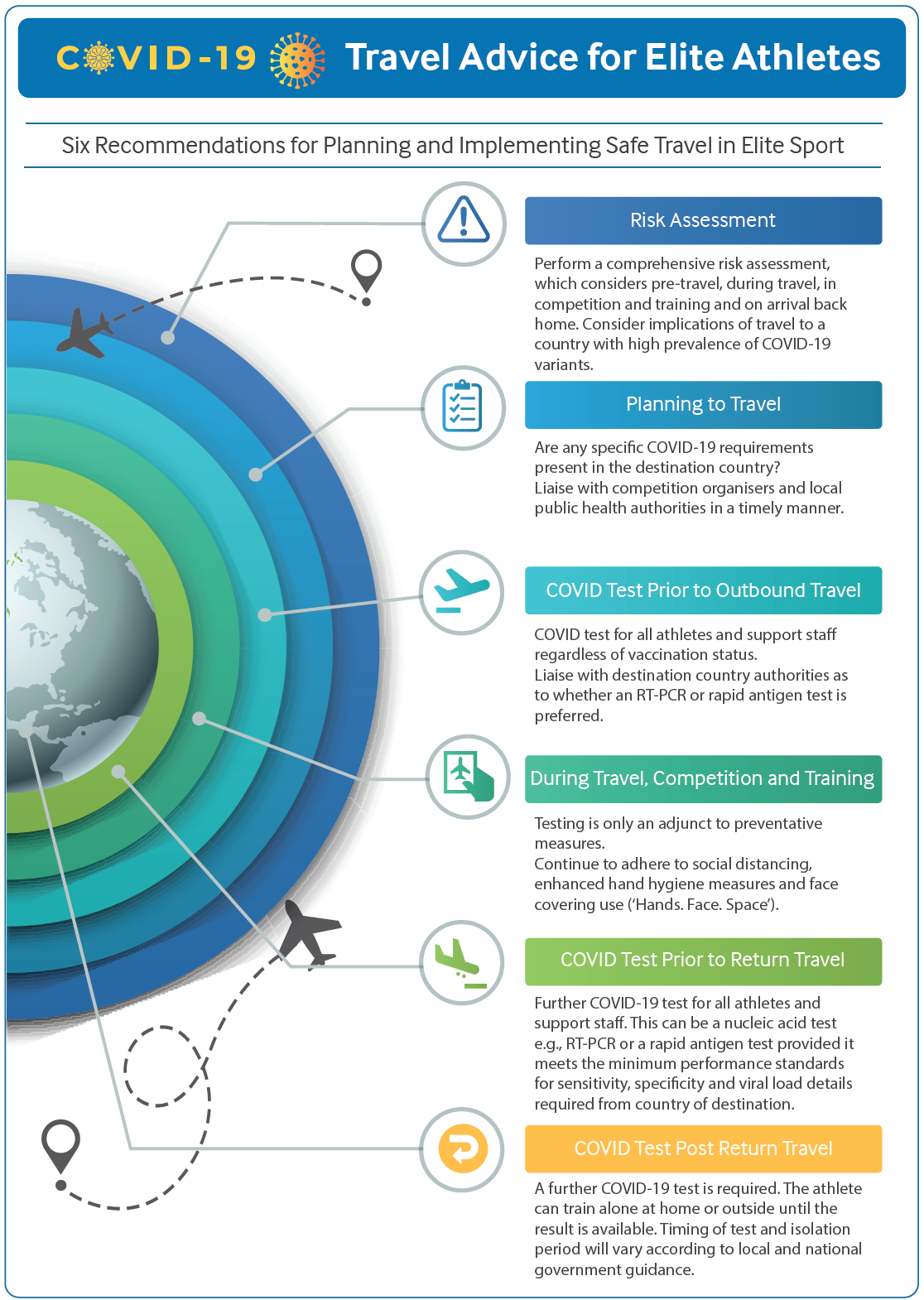 Travel for Elite Athletes During COVID-19 - A Graphical Guide - BJSM ... Travel for Elite Athletes During COVID-19 - A Graphical Guide - BJSM ...