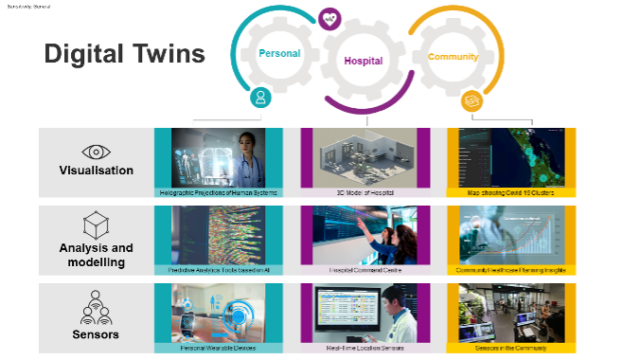 Can Virtual Twins technology help in rehabilitation decision making ...