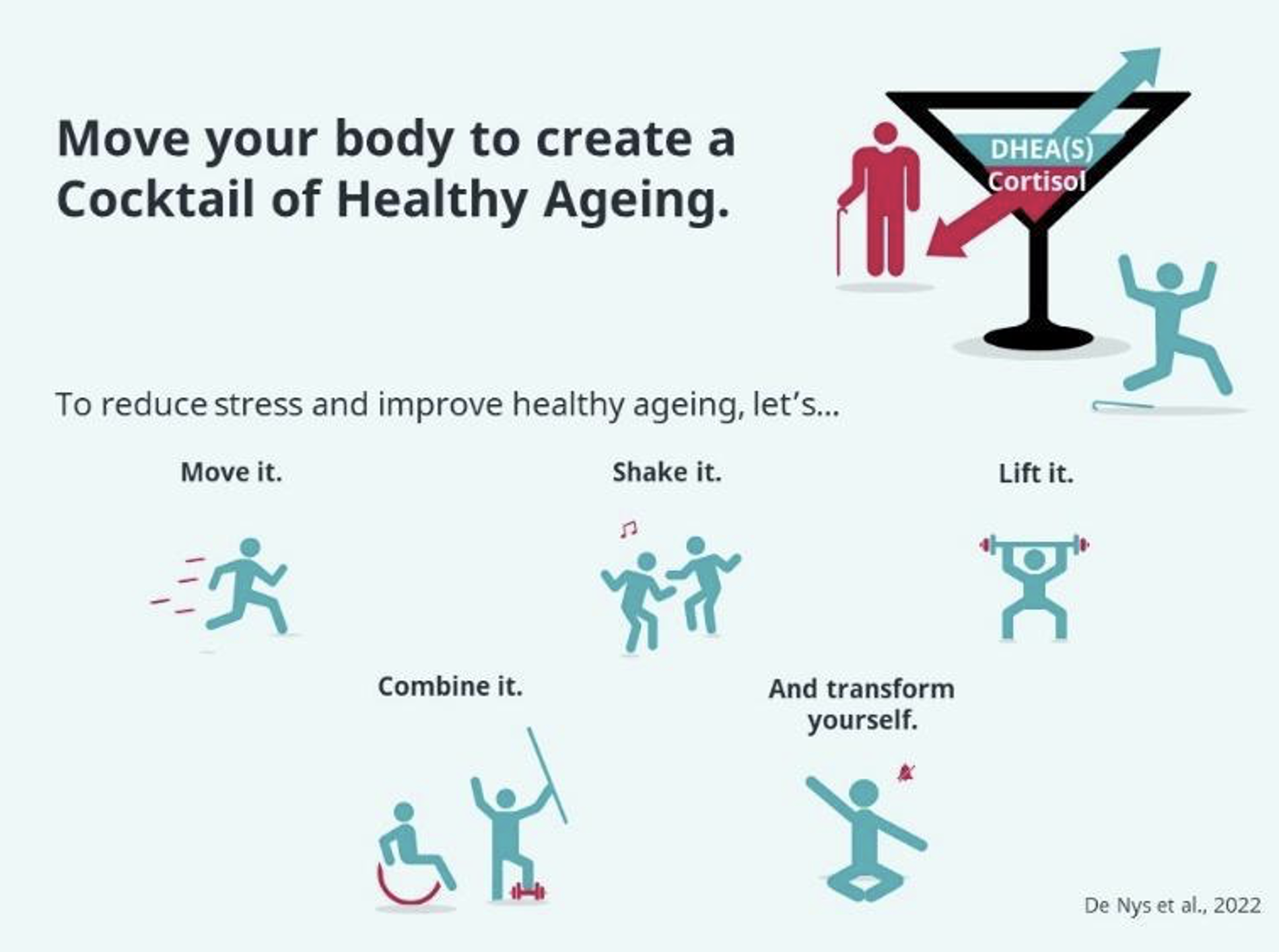 Physical activity impacts the Cocktail of Healthy Ageing - BJSM blog ...