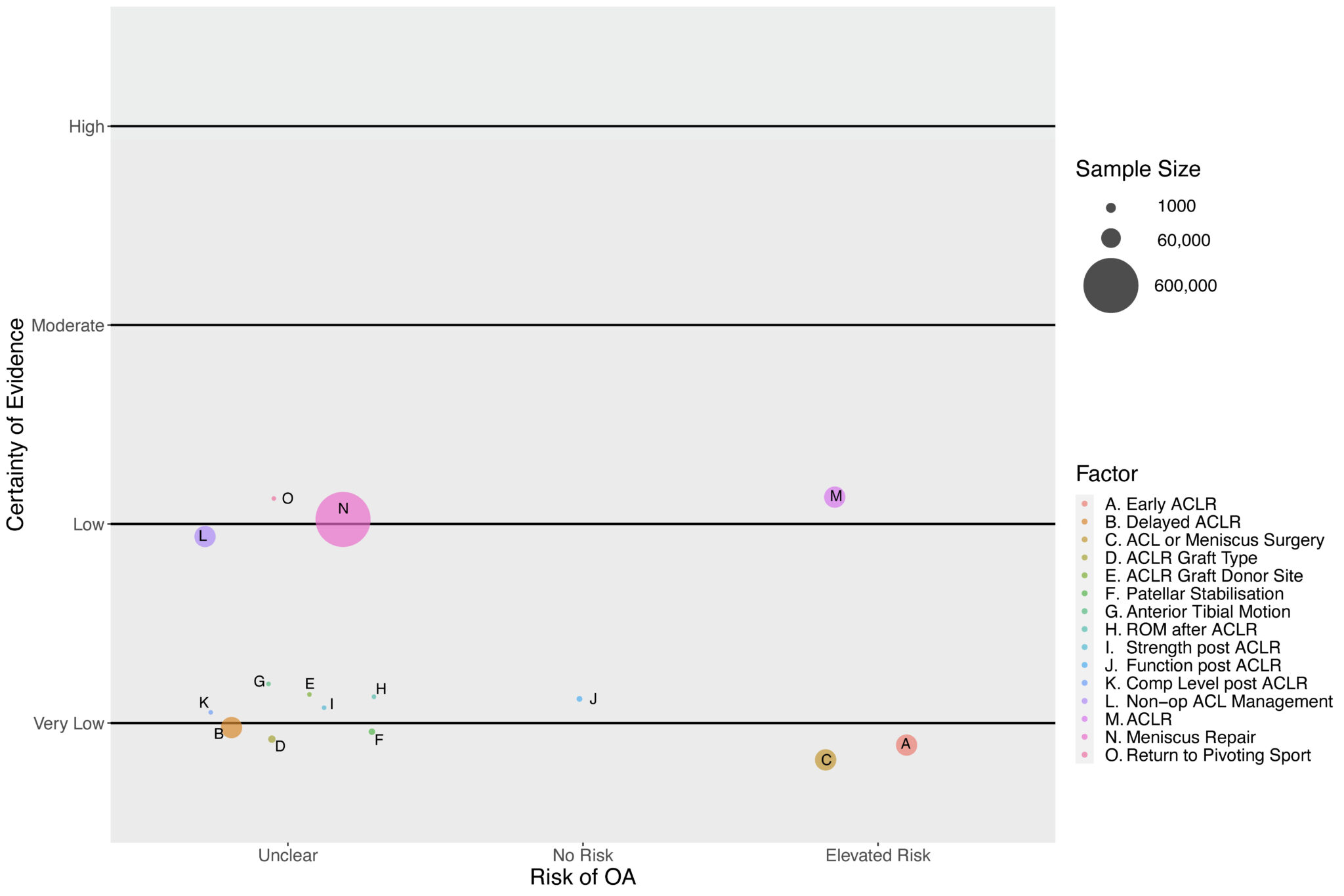 Risk factors for osteoarthritis after a knee injury - BJSM blog ...