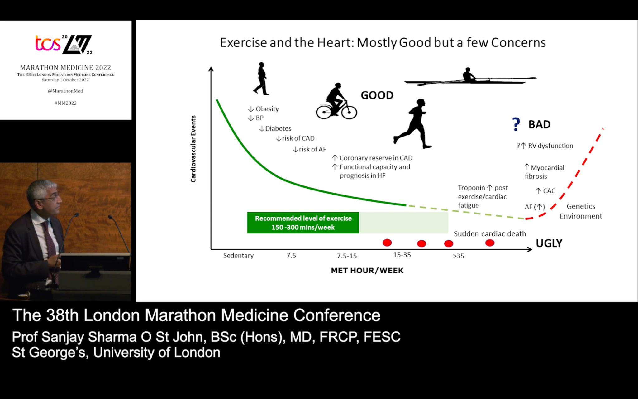 A report on Marathon Medicine, the London Marathon’s conference on the ...