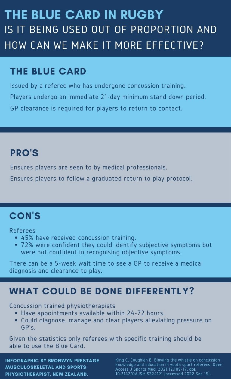 The Blue Card in Rugby - BJSM blog - social media's leading SEM voice