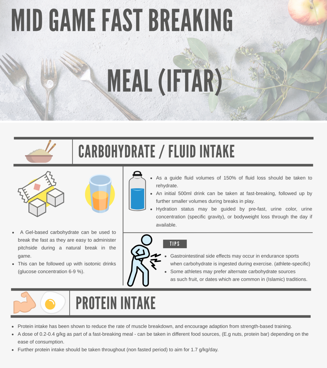 The Ramadan fasting athlete; competing in good health and for optimum ...