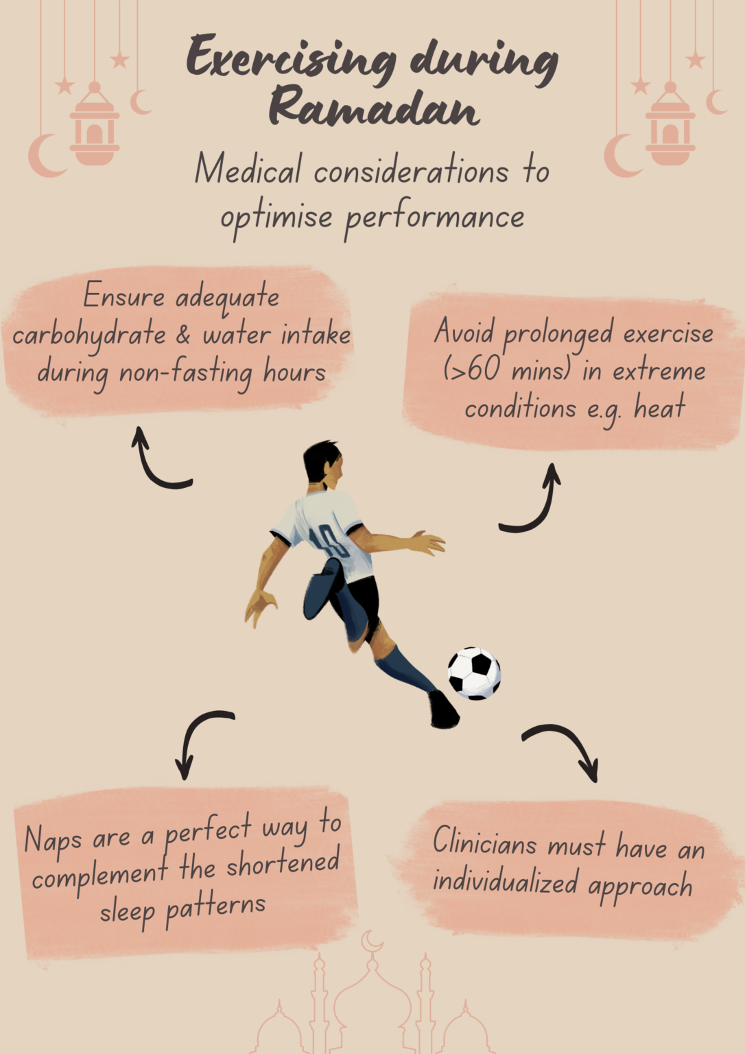 The Ramadan fasting athlete; competing in good health and for optimum ...