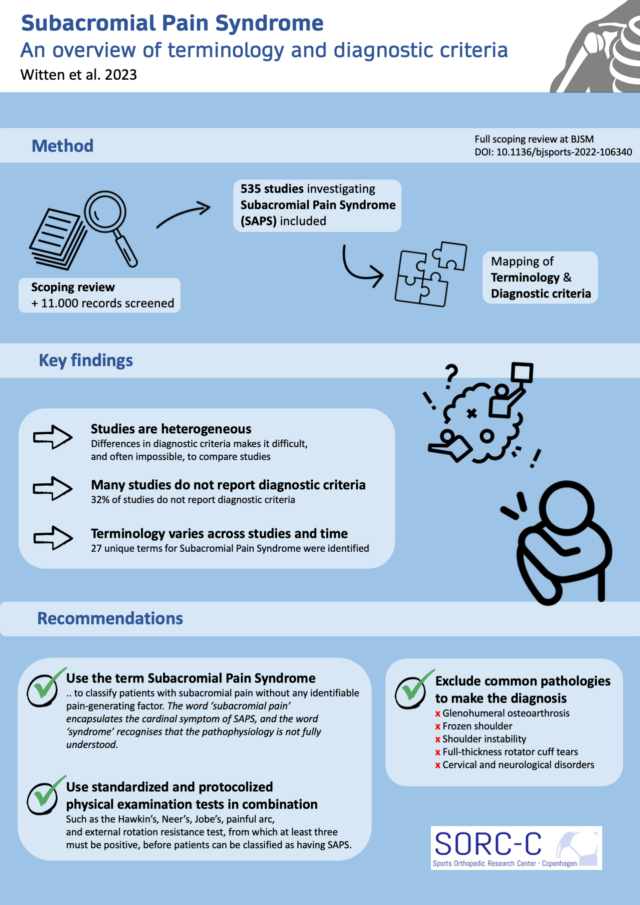 Shoulder pain – you need to know the past to understand the present ...