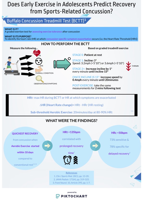 Does Early Exercise in Adolescents Predict Recovery from Sports-Related ...