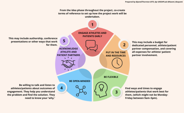 Making Every Move Count: Answering the World Health Organization’s Call to Implement the Global ...