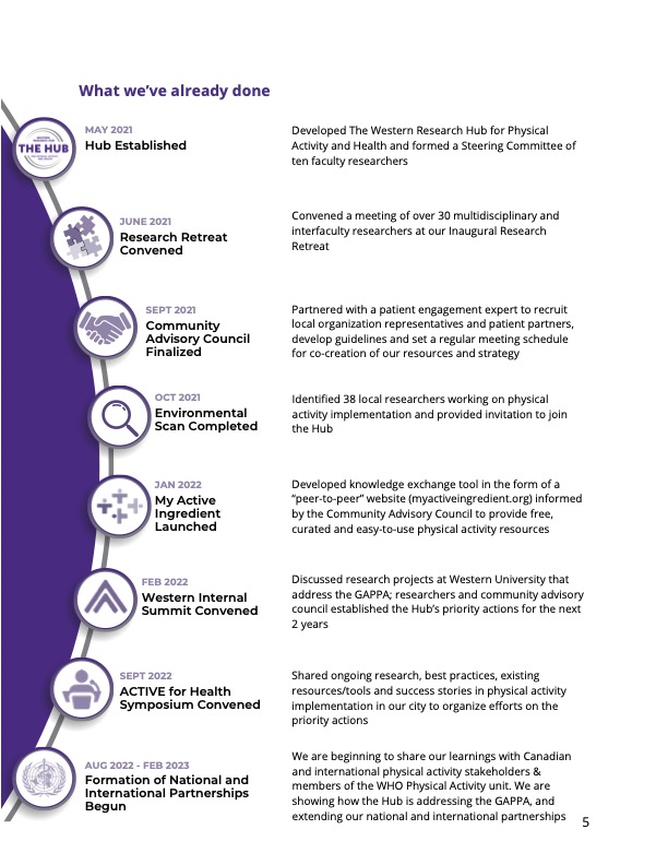Making Every Move Count: Answering the World Health Organization’s Call to Implement the Global ...
