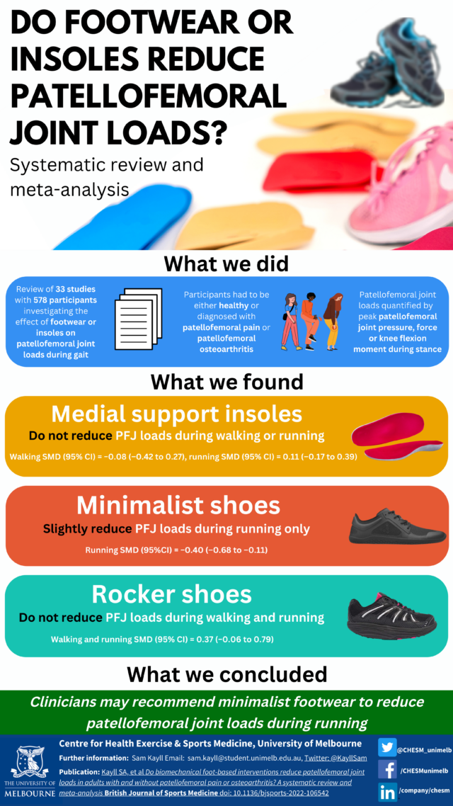 Do footwear or insoles reduce patellofemoral joint loads in people with ...