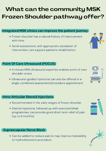The MSK Playbook: Frozen Shoulder - BJSM blog - social media's leading ...