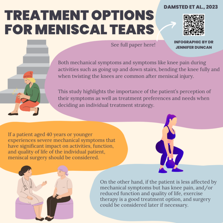 Treatment Options for Meniscal Tears - BJSM blog - social media's leading SEM voice