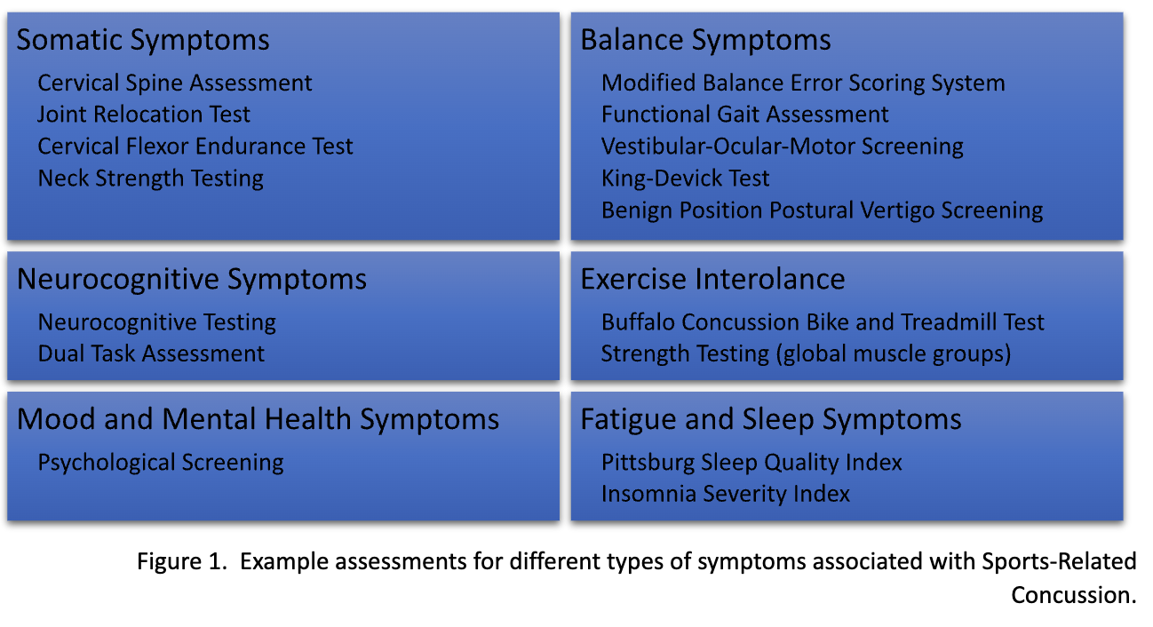 Are we as clinicians playing our part to address the increased injury ...