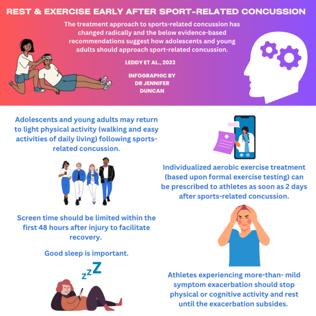 Rest and Exercise Early after Sport-related Concussion: a Systematic Review and Meta-analysis ...
