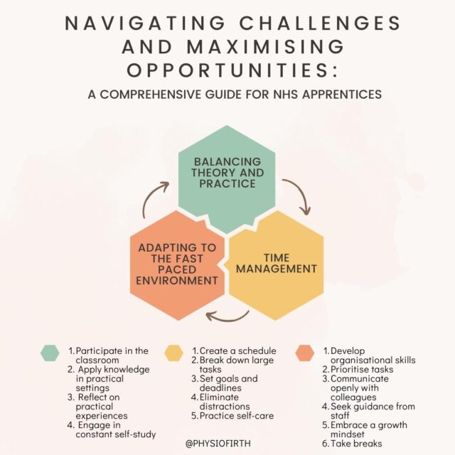 Navigating Challenges and Maximising Opportunities: A Comprehensive ...