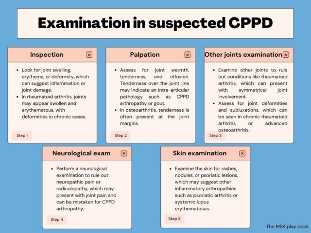 The MSK Playbook: Chondrocalcinosis Pathway - BJSM blog - social media's leading SEM voice