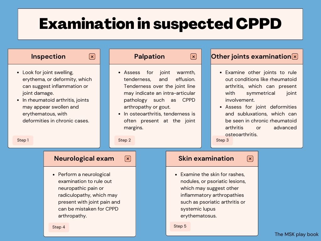 The MSK Playbook: Chondrocalcinosis Pathway - BJSM blog - social media's leading SEM voice