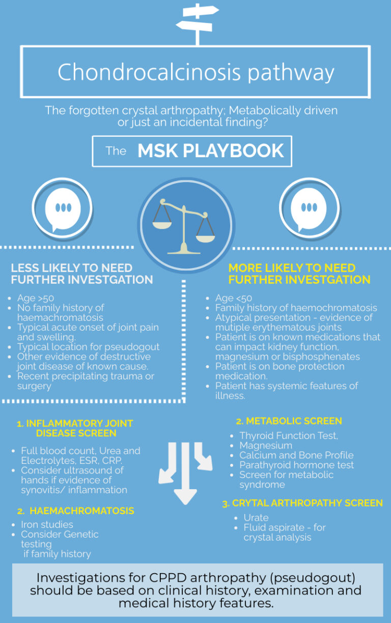 The MSK Playbook: Chondrocalcinosis Pathway - BJSM blog - social media ...