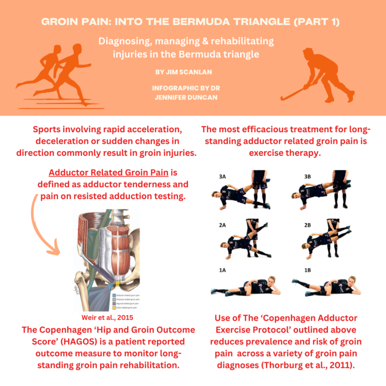 Groin Pain: Into the Bermuda Triangle Part 1 - BJSM blog - social media ...