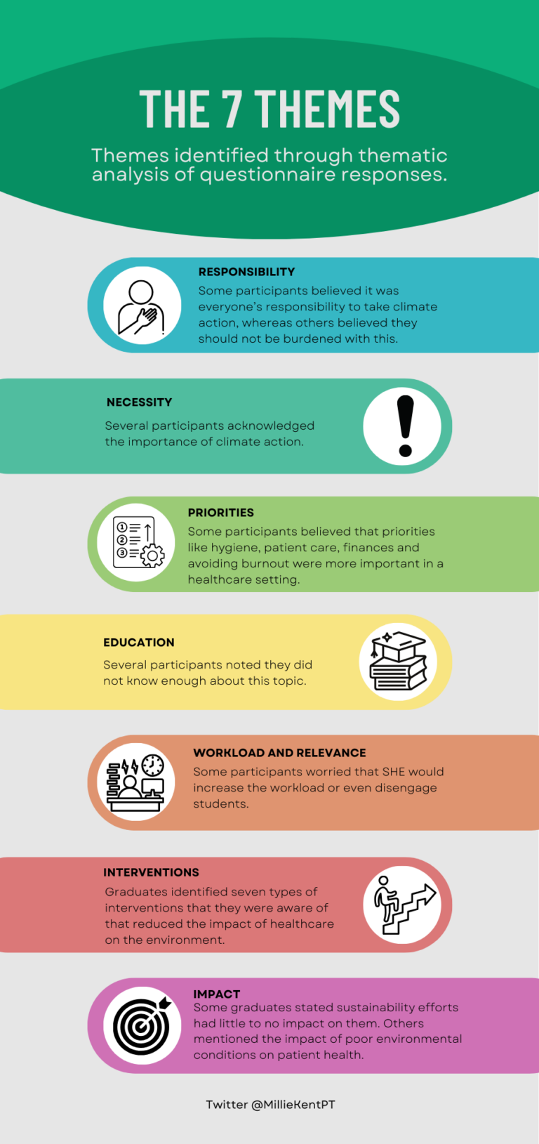 Greening the Curriculum: Opinions and Barriers to Sustainable Health ...