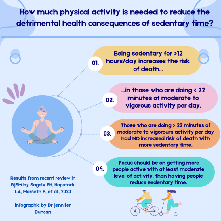 How much physical activity is needed to reduce the detrimental health consequences of sedentary ...