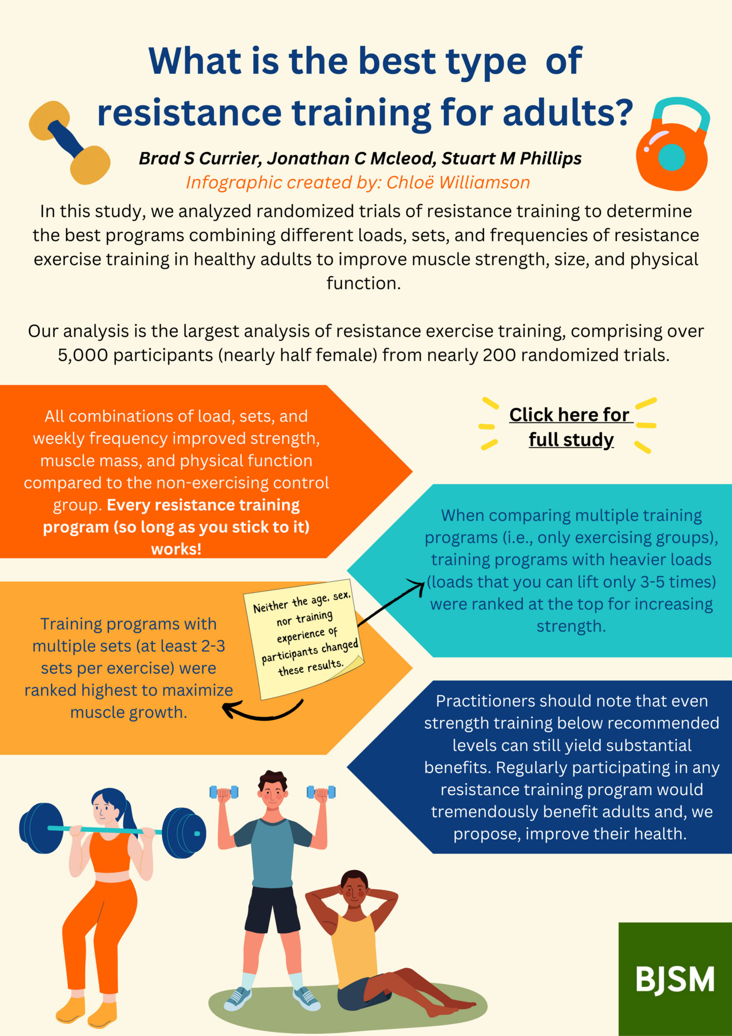 Designing resistance training programs for healthy adults - BJSM blog ...