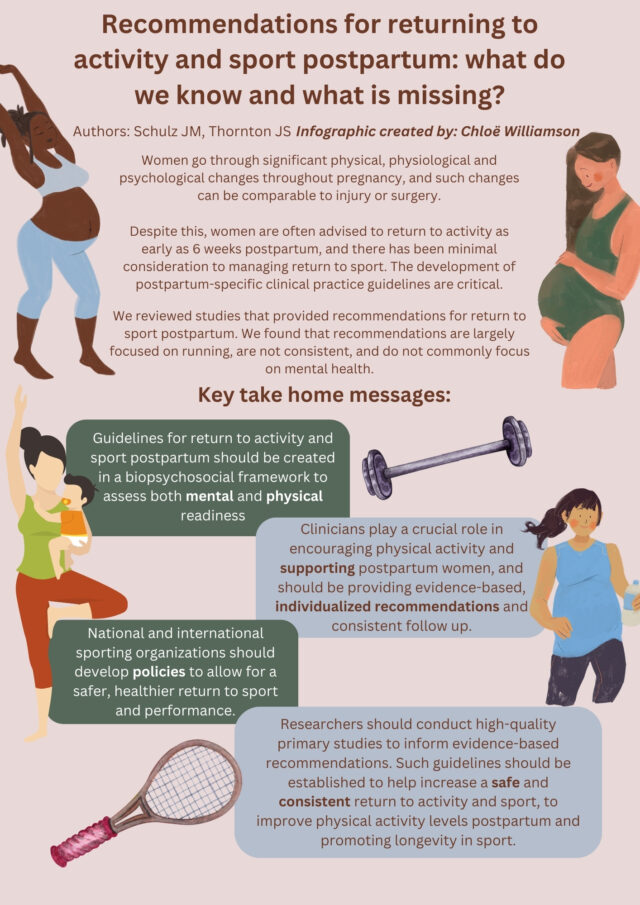 Returning to activity and sport postpartum; what do we currently know ...