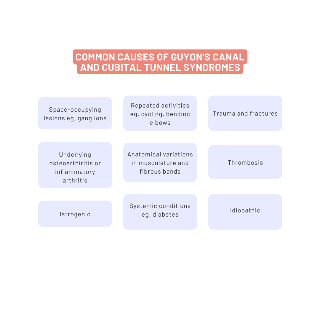 The MSK Playbook: Ulnar Nerve Entrapment - BJSM blog - social media's leading SEM voice