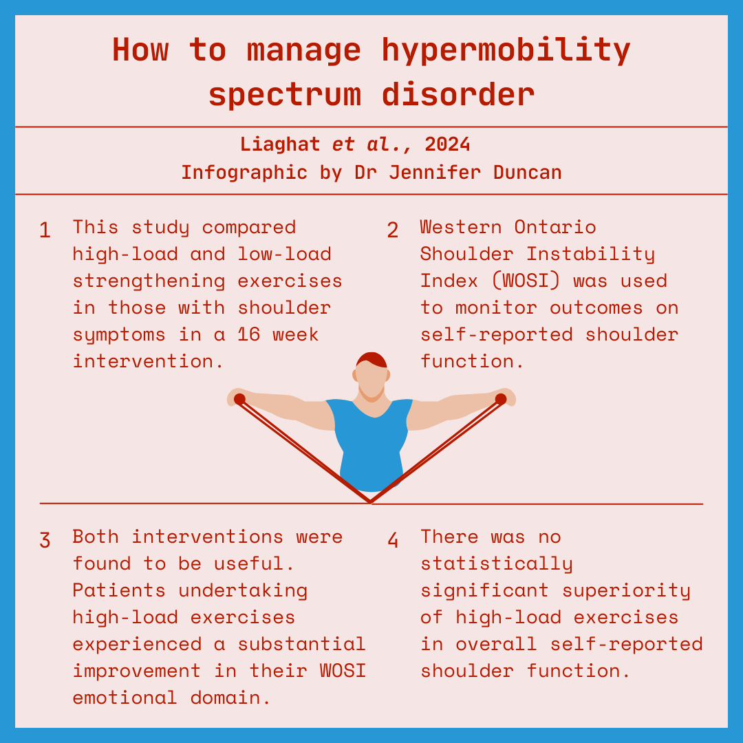 Managing hypermobility spectrum disorder - BJSM blog - social media's leading SEM voice