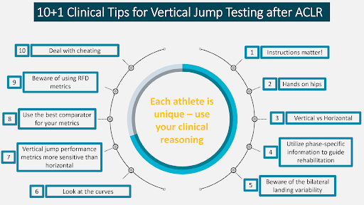 10+1 Clinical Tips for Vertical Jump Testing after ACLR - BJSM blog ...
