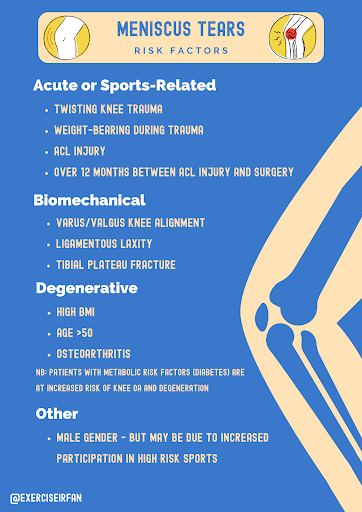 The MSK playbook – Meniscal Knee Injuries - BJSM blog - social media's ...
