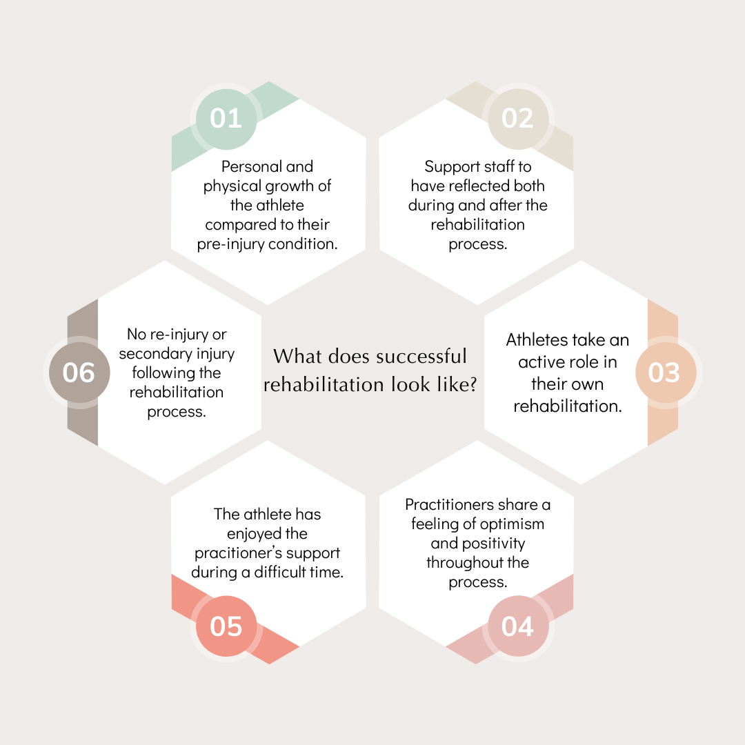 Strength in collaboration - the collaborative power of physiotherapy ...
