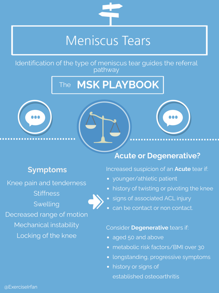 The MSK playbook – Meniscal Knee Injuries - BJSM blog - social media's ...