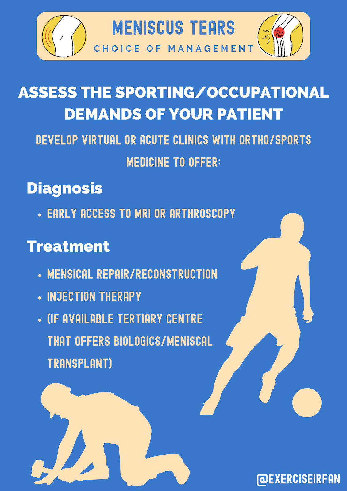 The MSK playbook – Meniscal Knee Injuries - BJSM blog - social media's ...