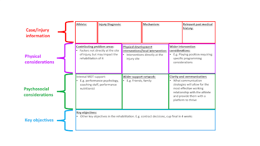 Strength in collaboration - the collaborative power of physiotherapy ...