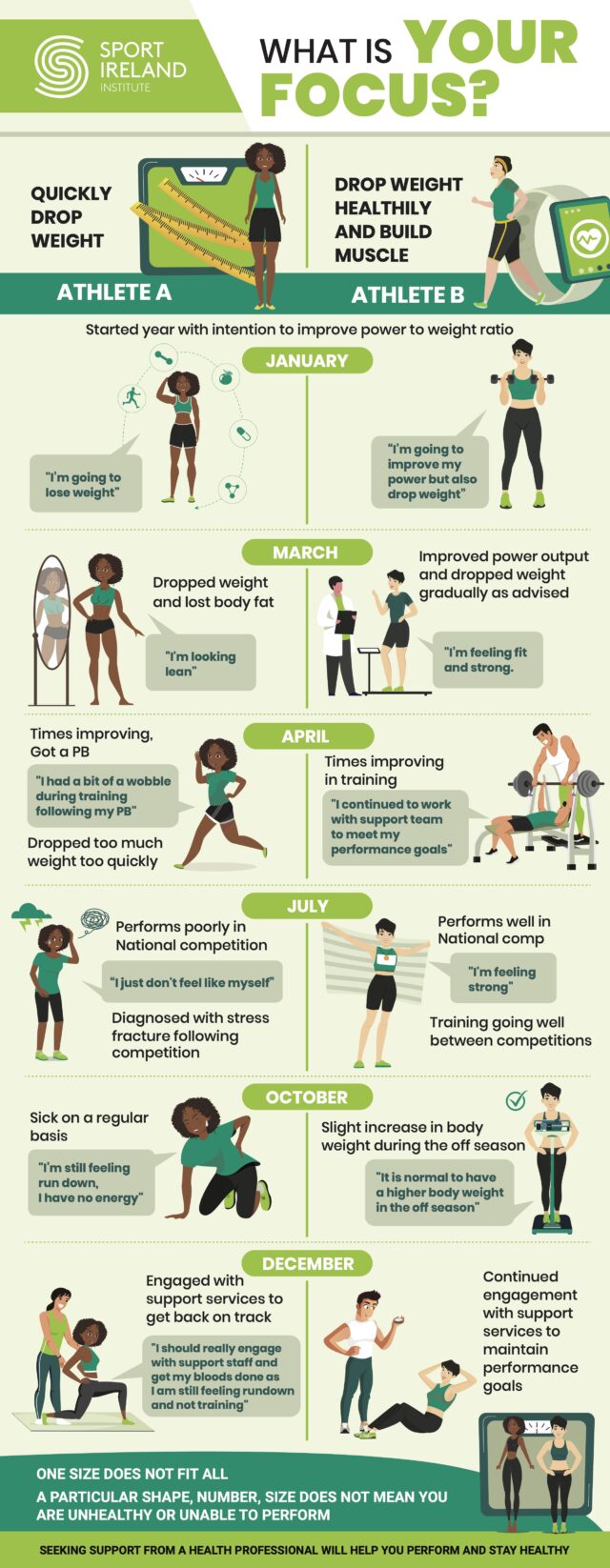 Body Composition: more than just a number - BJSM blog - social media's ...