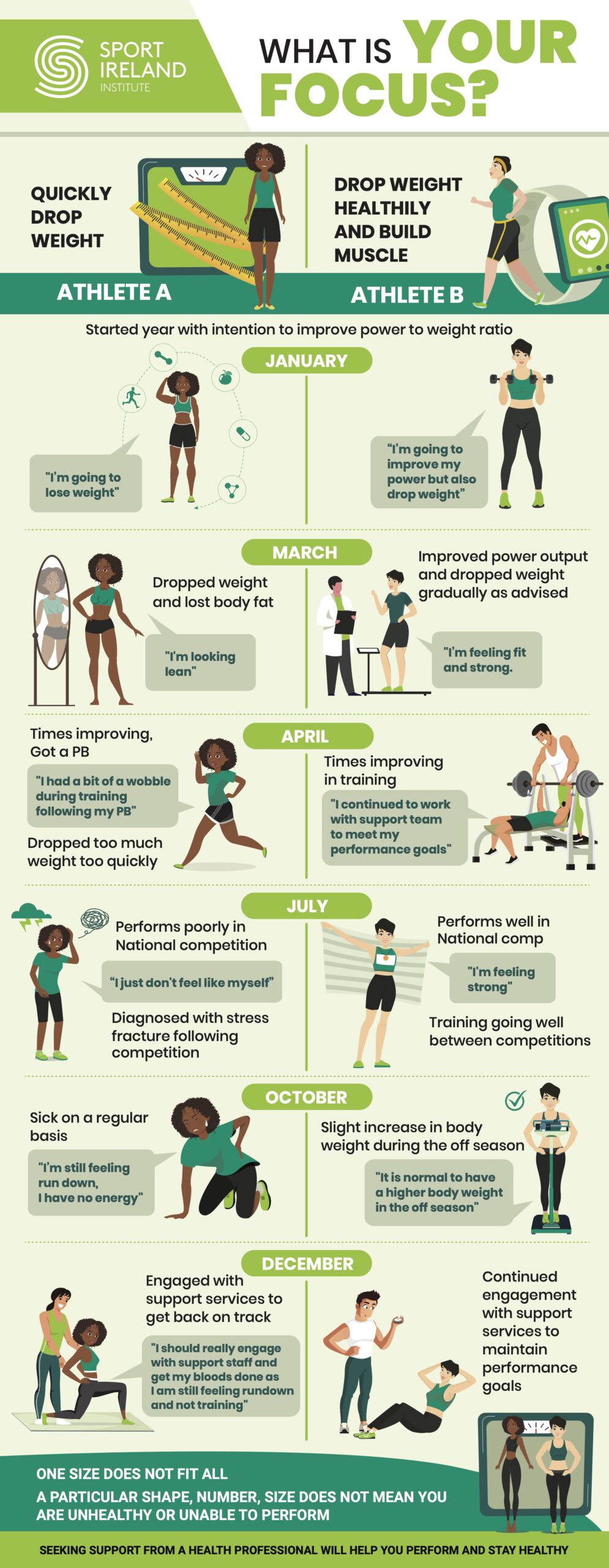 Body Composition: more than just a number - BJSM blog - social media's ...
