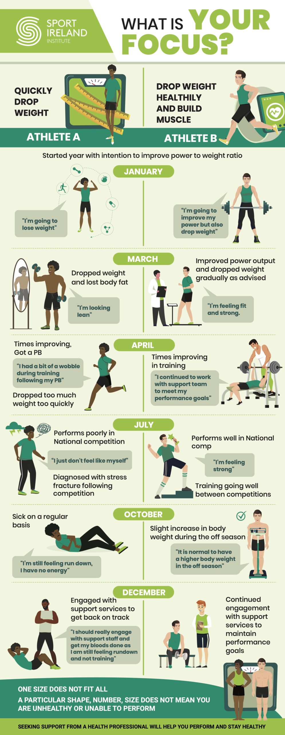 Body Composition: more than just a number - BJSM blog - social media's ...