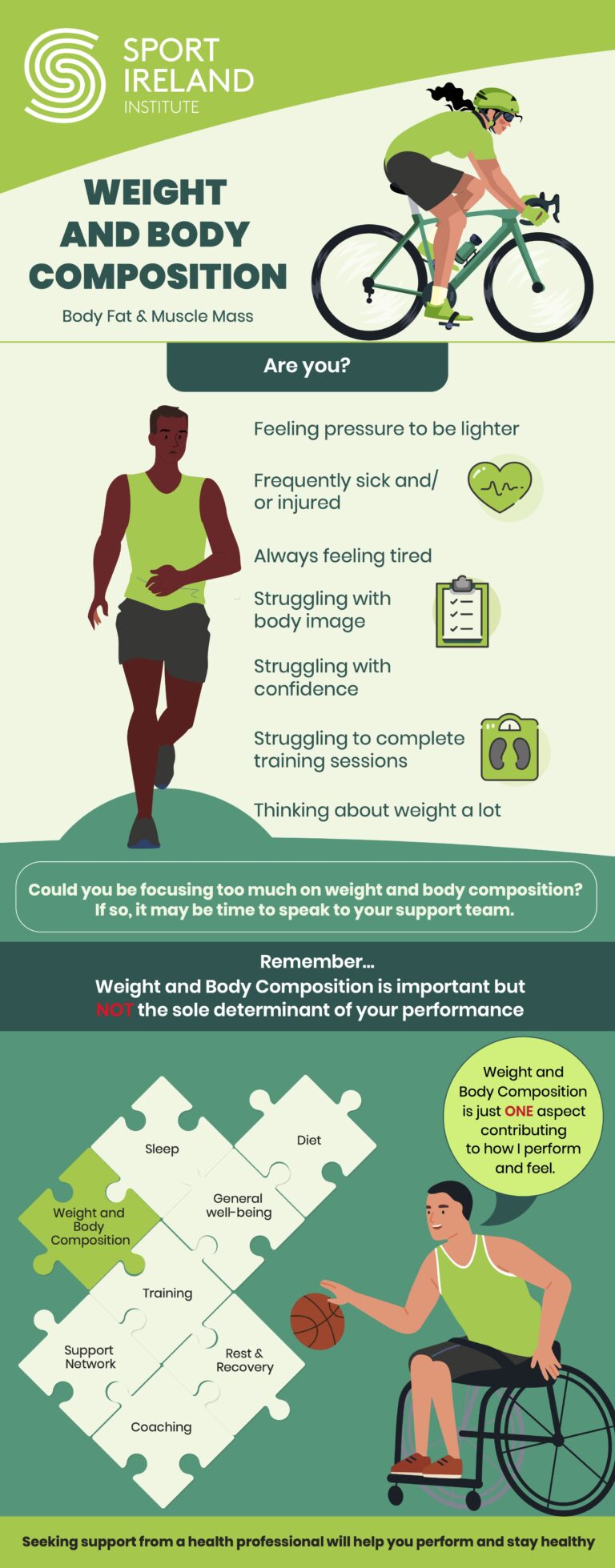 Body Composition: more than just a number - BJSM blog - social media's ...
